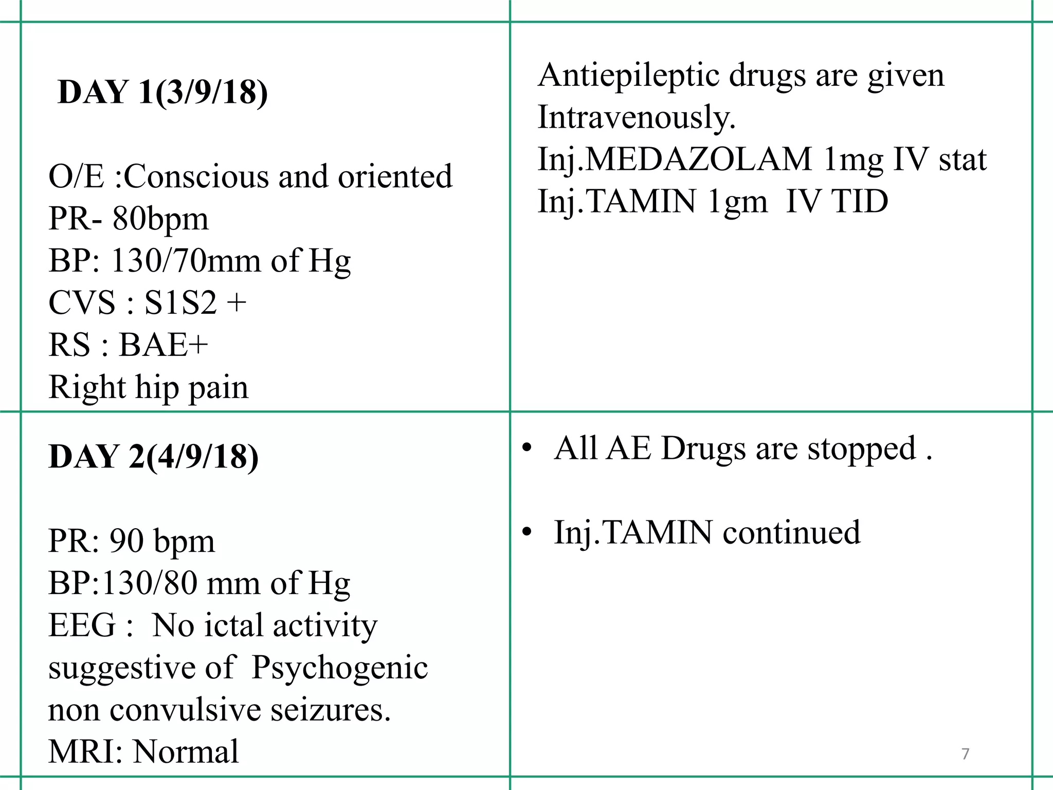 case on Pseudo seizures with depression | PPTX