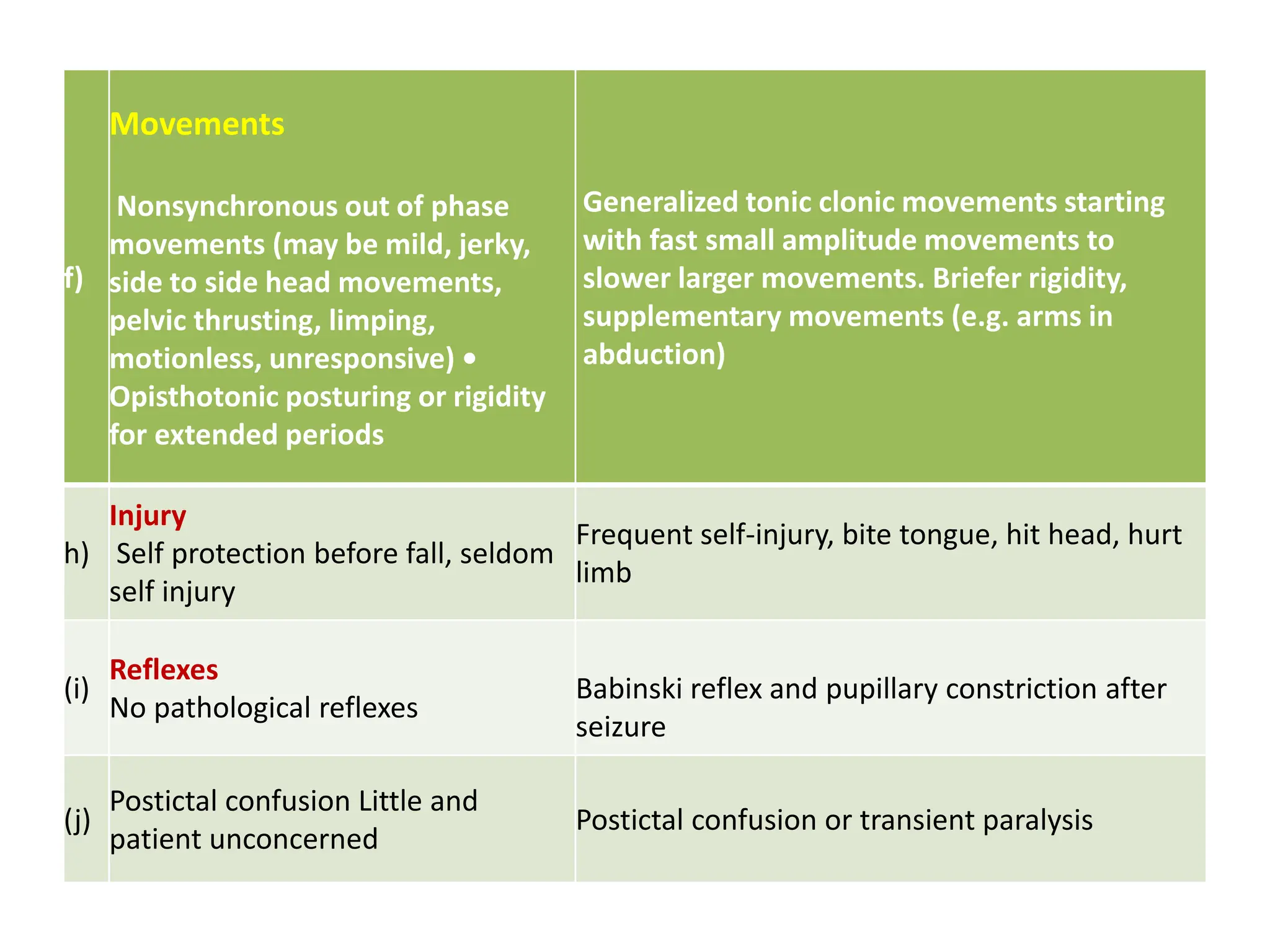Pseudoseizures ppt.pptx