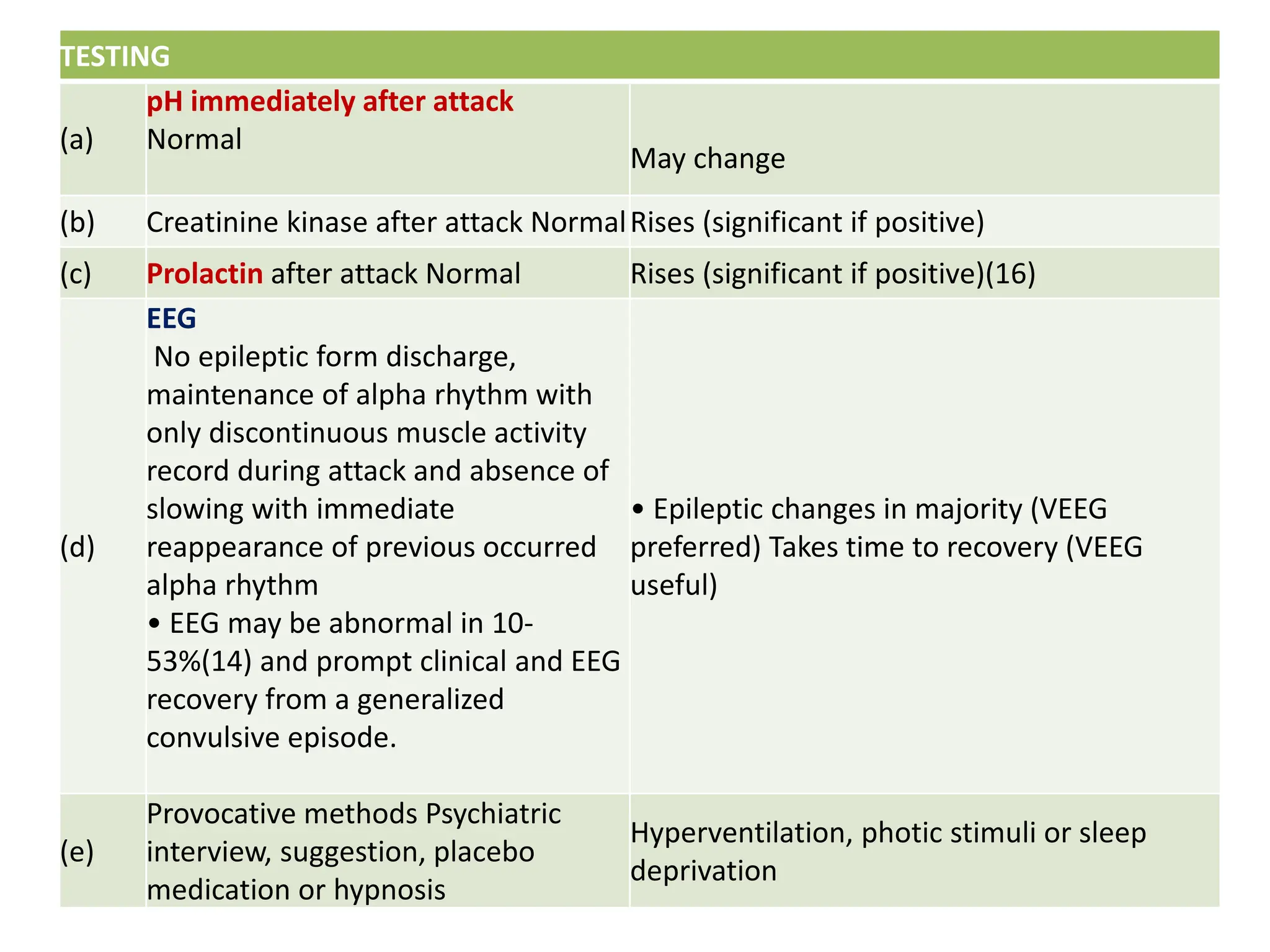 Pseudoseizures ppt.pptx