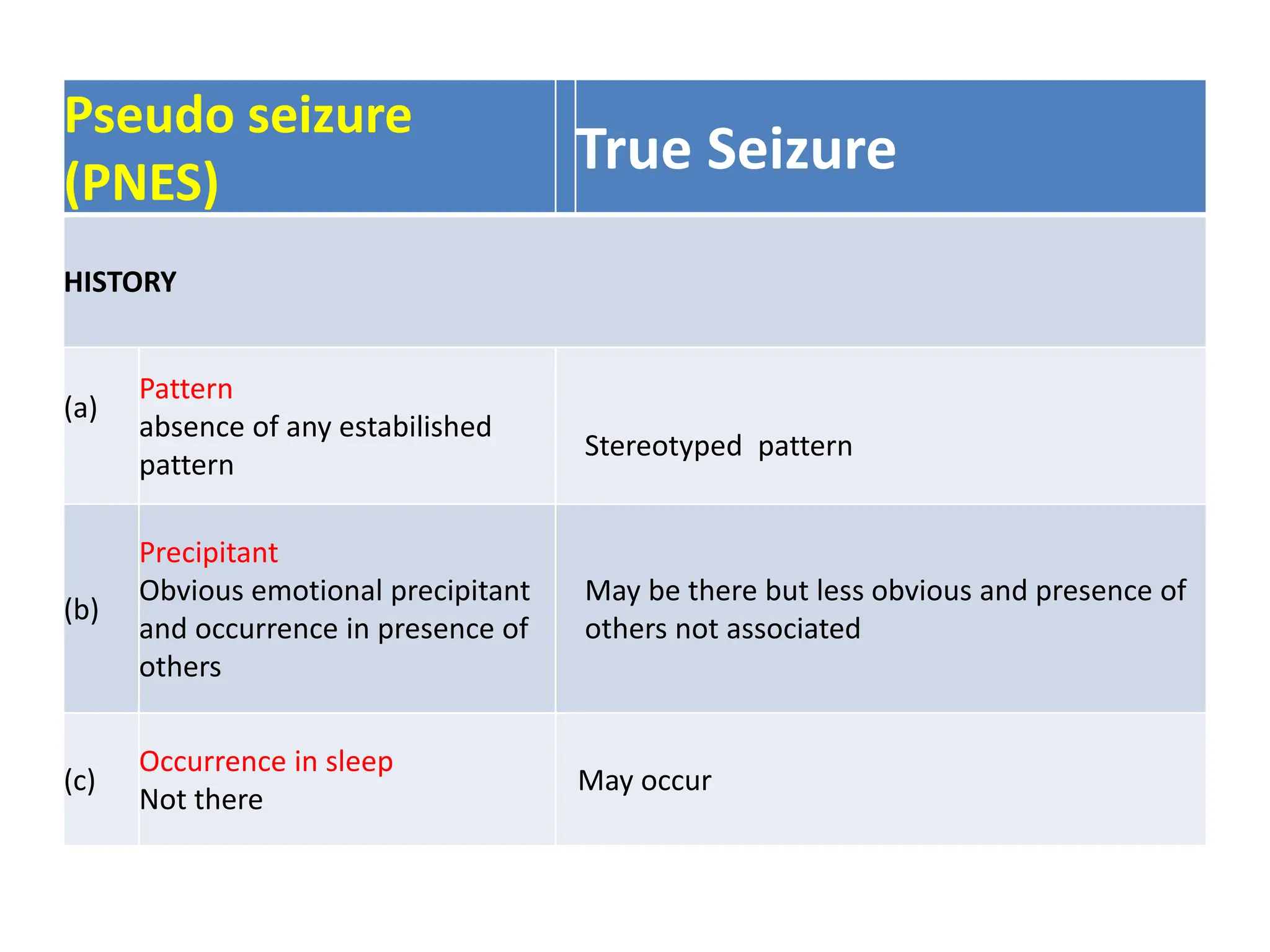 Pseudoseizures ppt.pptx