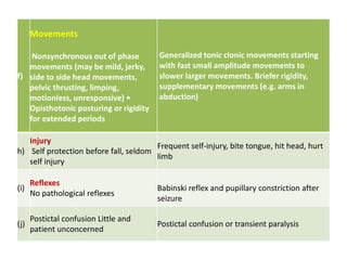 Pseudoseizures ppt.pptx