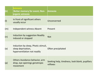 Pseudoseizures ppt.pptx