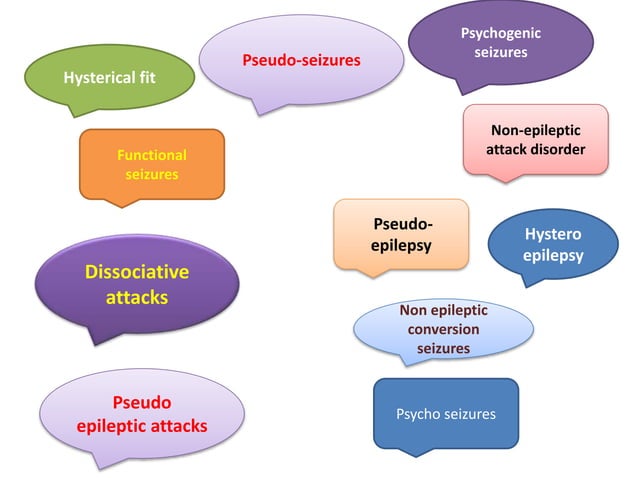 Pseudoseizures ppt.pptx
