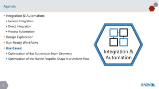 Integration with External Software | PPT