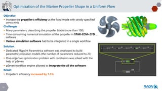 Integration with External Software | PPT