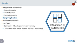 Integration with External Software | PPT