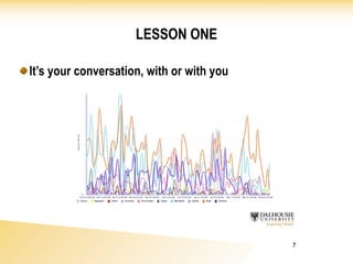 Ryan McNutt PSEweb presentation - "Flirting with Facebook" | PPT
