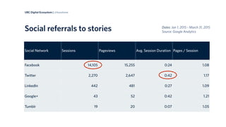 Feeding the beast: Connecting UBC's content strategy and digital ...