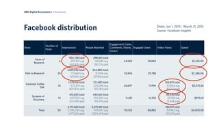 Feeding the beast: Connecting UBC's content strategy and digital ...