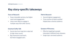 Feeding the beast: Connecting UBC's content strategy and digital ...