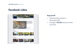 Feeding the beast: Connecting UBC's content strategy and digital ...