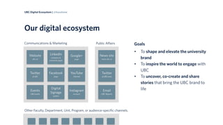 Feeding the beast: Connecting UBC's content strategy and digital ...