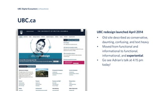 Feeding the beast: Connecting UBC's content strategy and digital ...