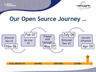 Kent Connects: Harnessing Open Source for Shared Services and Partnership Working | PPT