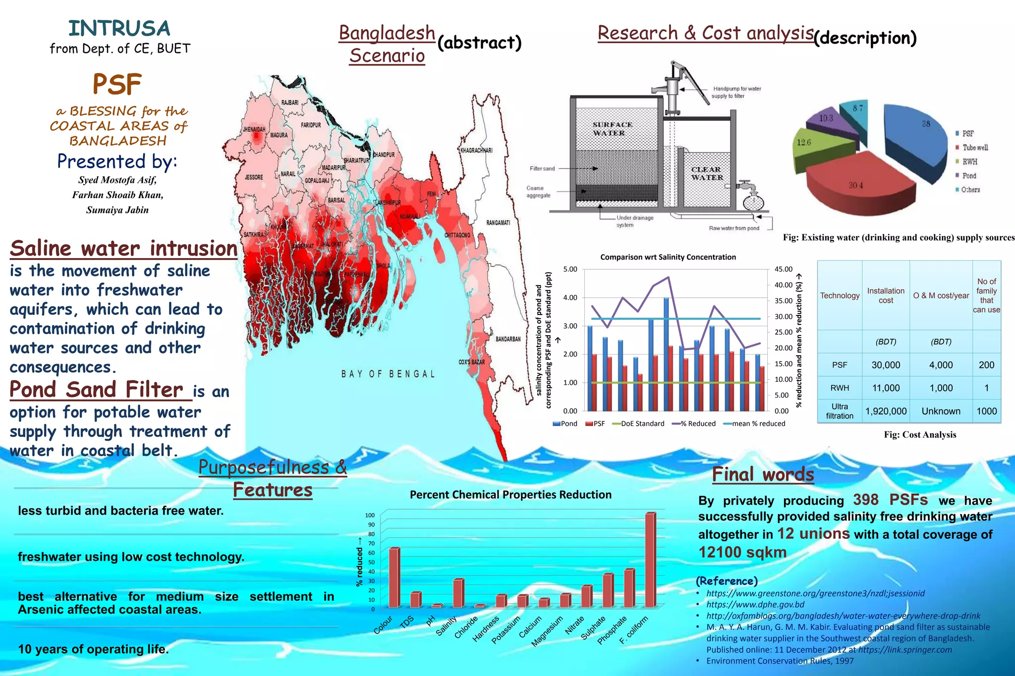 Psf a blessing | PPTX