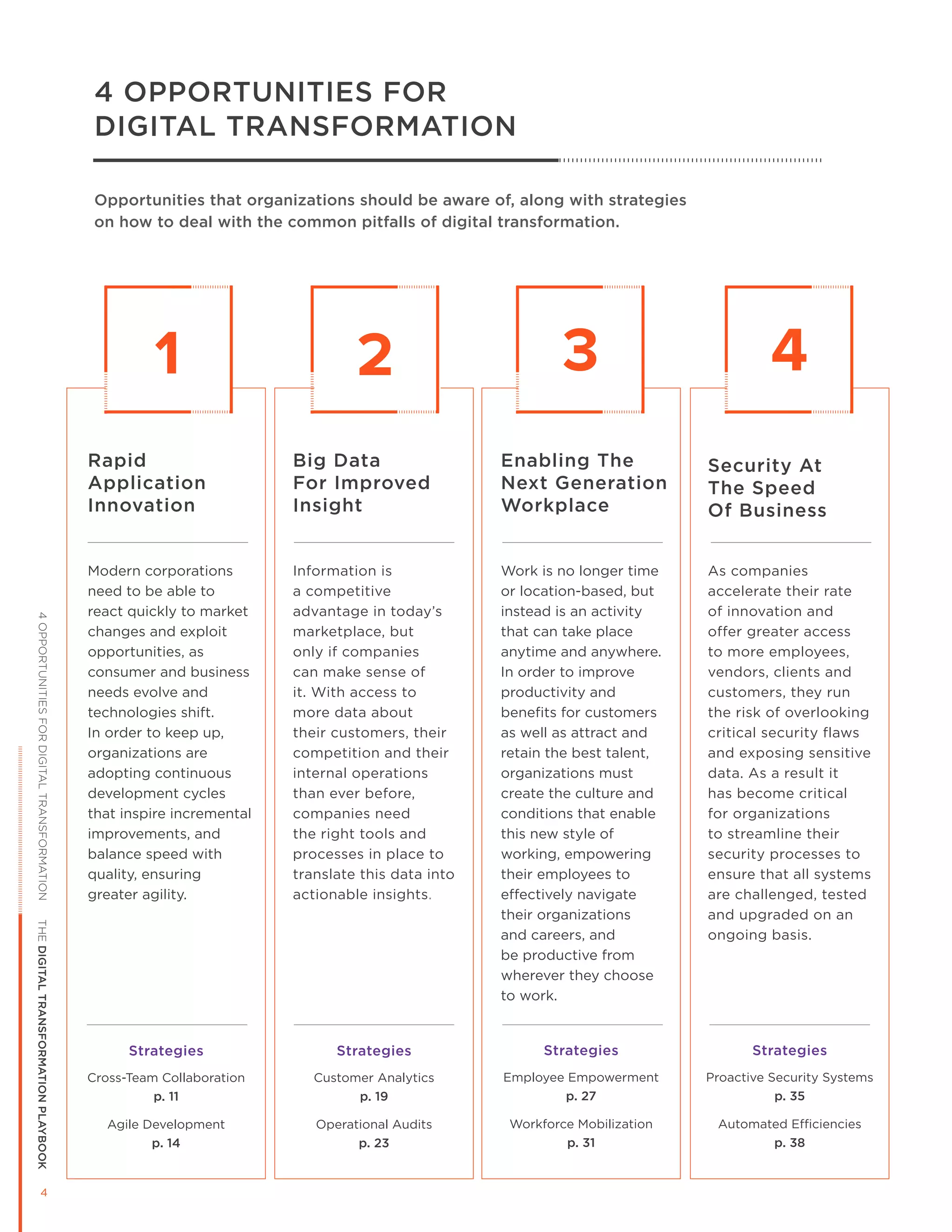 Psfk digital transformation playbook | PDF