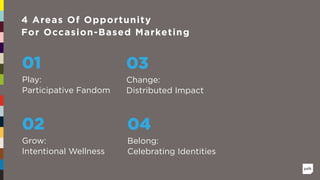 Occasion-Based Marketing Debrief | PDF