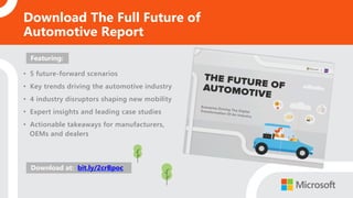 Future of Automotive Report | PPT