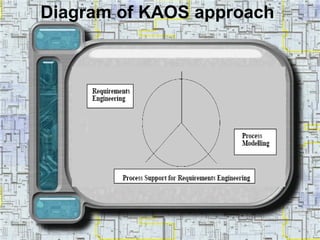 Process Support for requirements engineering | PPT
