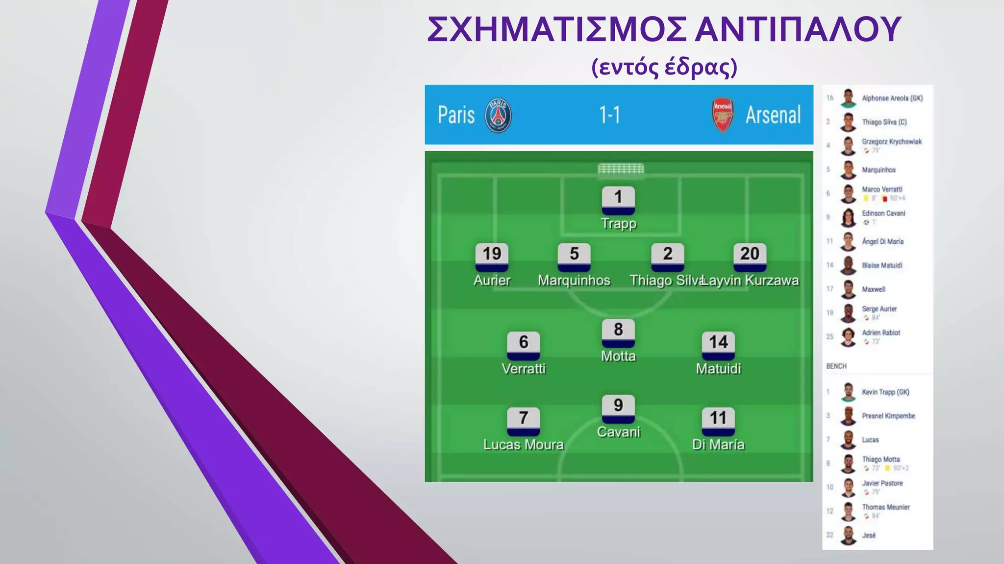 PSG performance analysis | PPT