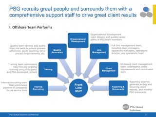 PSG Global Solutions - Company Overview | PPT