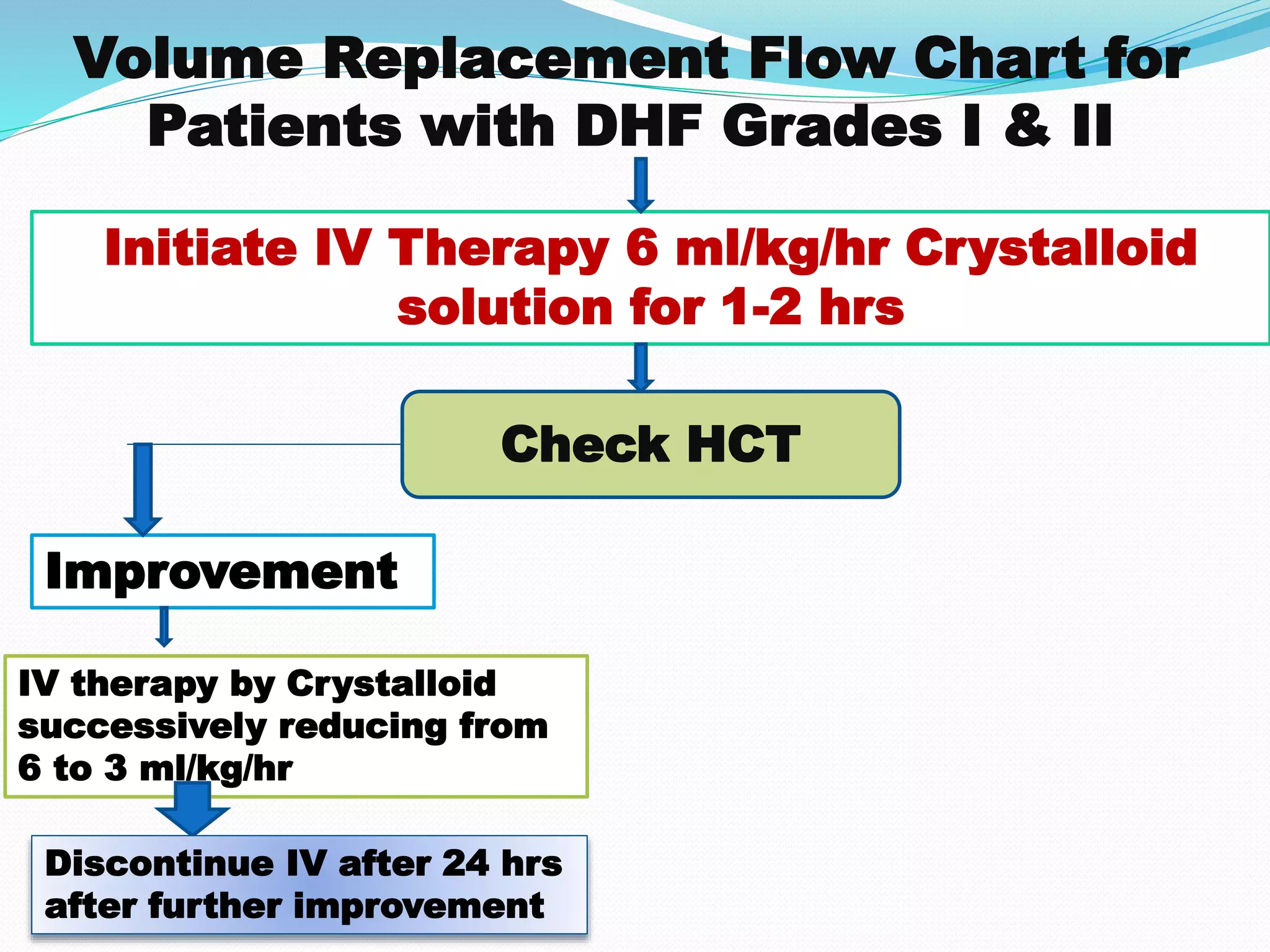 Psg dengue workshop 2018 | PPTX