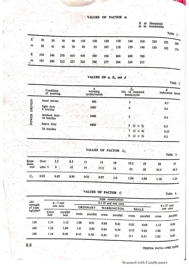 PSG Design Data Book Material Handling Equipment | PDF | Manufacturing ...