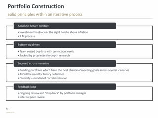 PSG Asset Management | PPT