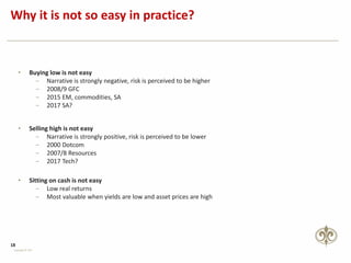 PSG Asset Management | PPT