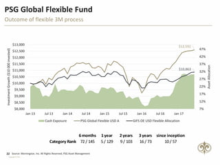 PSG Asset Management | PPT