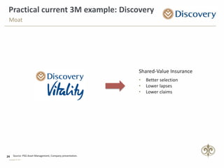 PSG Asset Management | PPT
