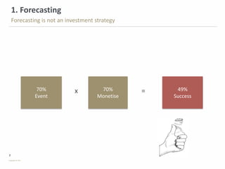 PSG Asset Management | PPT
