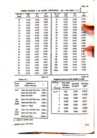 PSG Design Data Book Pages Required For Gear Design | PDF