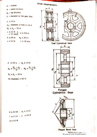 PSG Design Data Book Pages Required For Gear Design | PDF