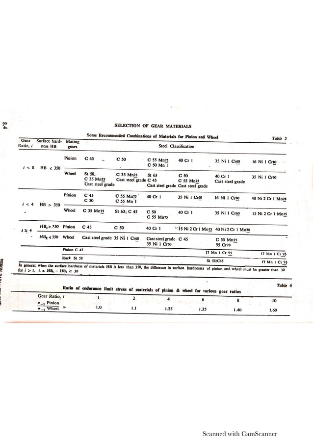 PSG Design Data Book Pages Required For Gear Design | PDF