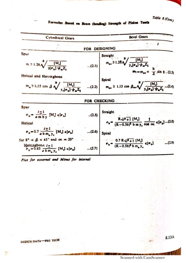 PSG Design Data Book Pages Required For Gear Design | PDF