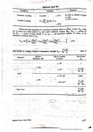PSG Design data book pages required for helical gear design | PDF