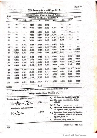 PSG Design data book pages required for helical gear design | PDF