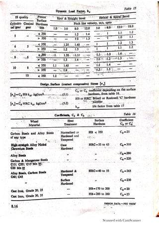 PSG Design data book pages required for helical gear design | PDF