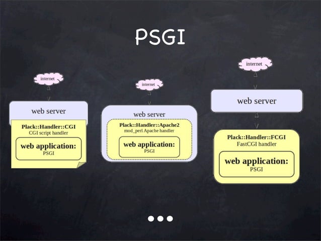 A reviravolta do desenvolvimento web | PDF