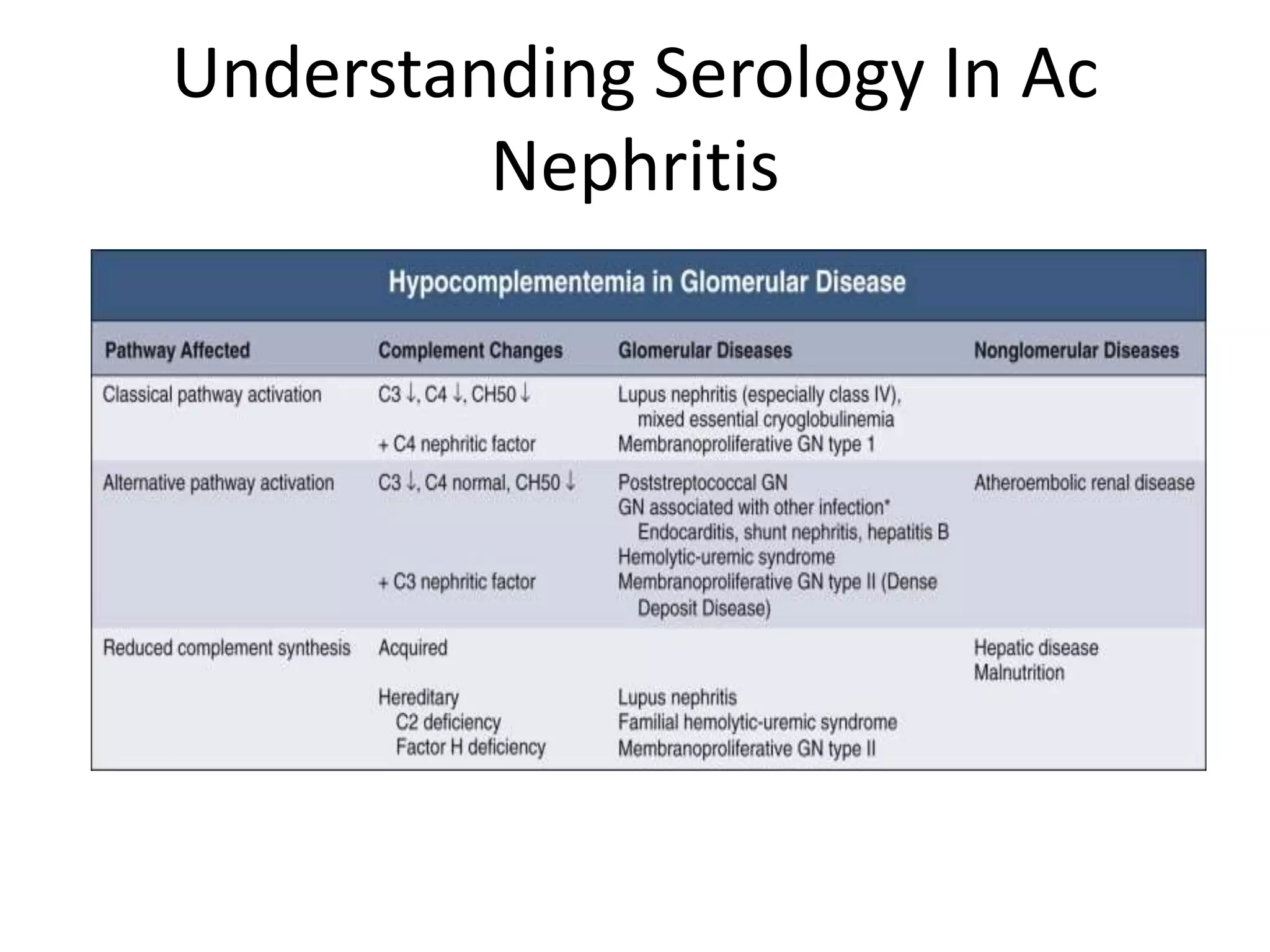 Psgn nephrotic syndrome | PPTX