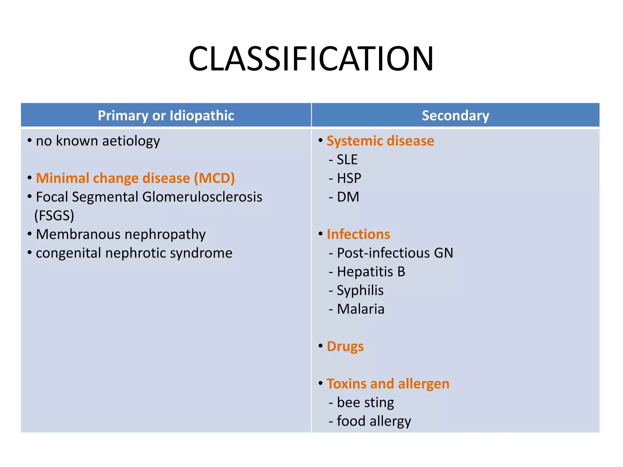 Psgn nephrotic syndrome | PPTX
