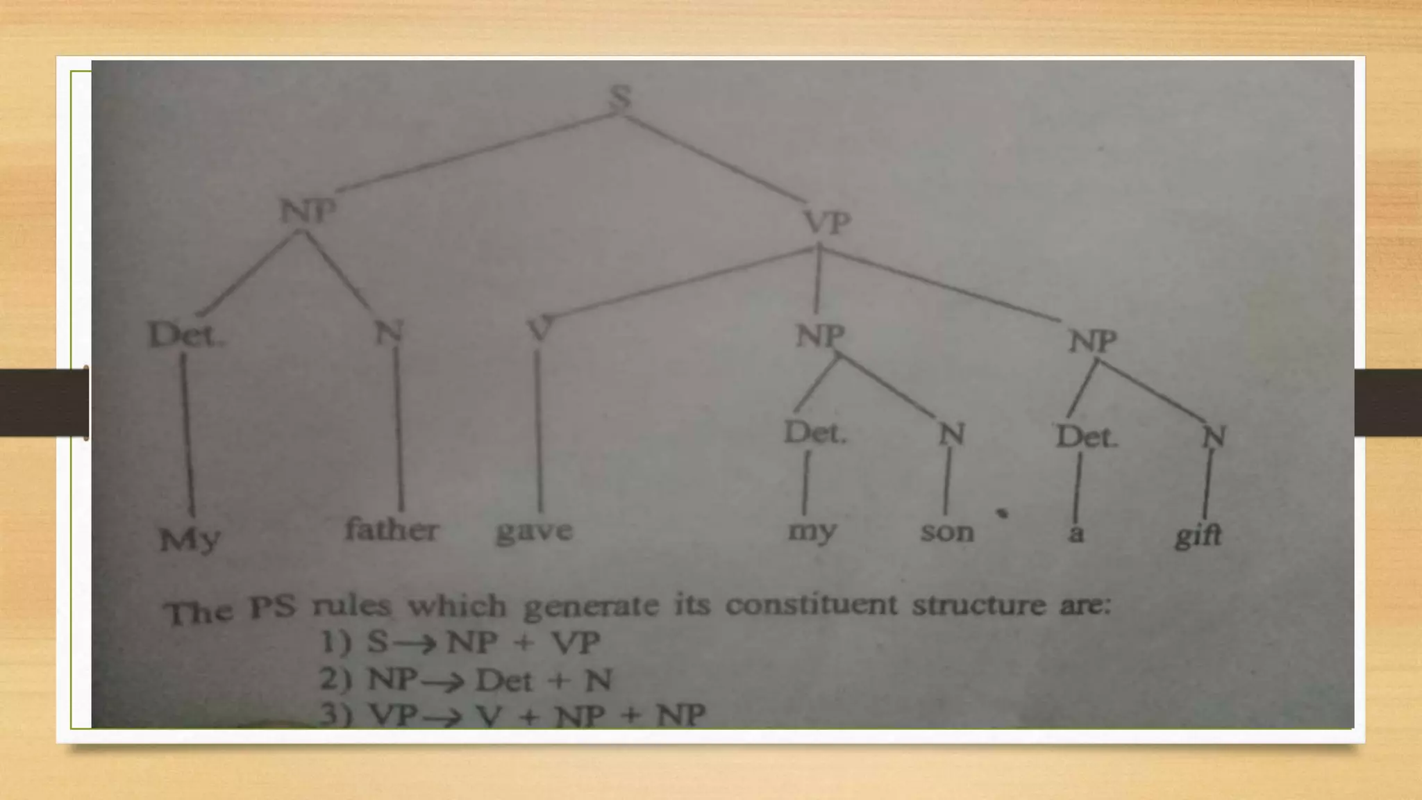 Phrase Structure Grammar | PPTX