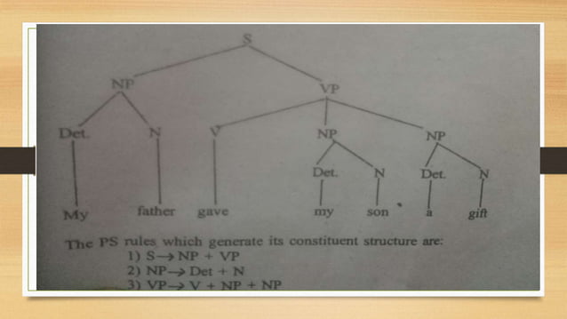 Phrase Structure Grammar | PPTX