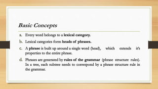 Phrase Structure Grammar | PPTX