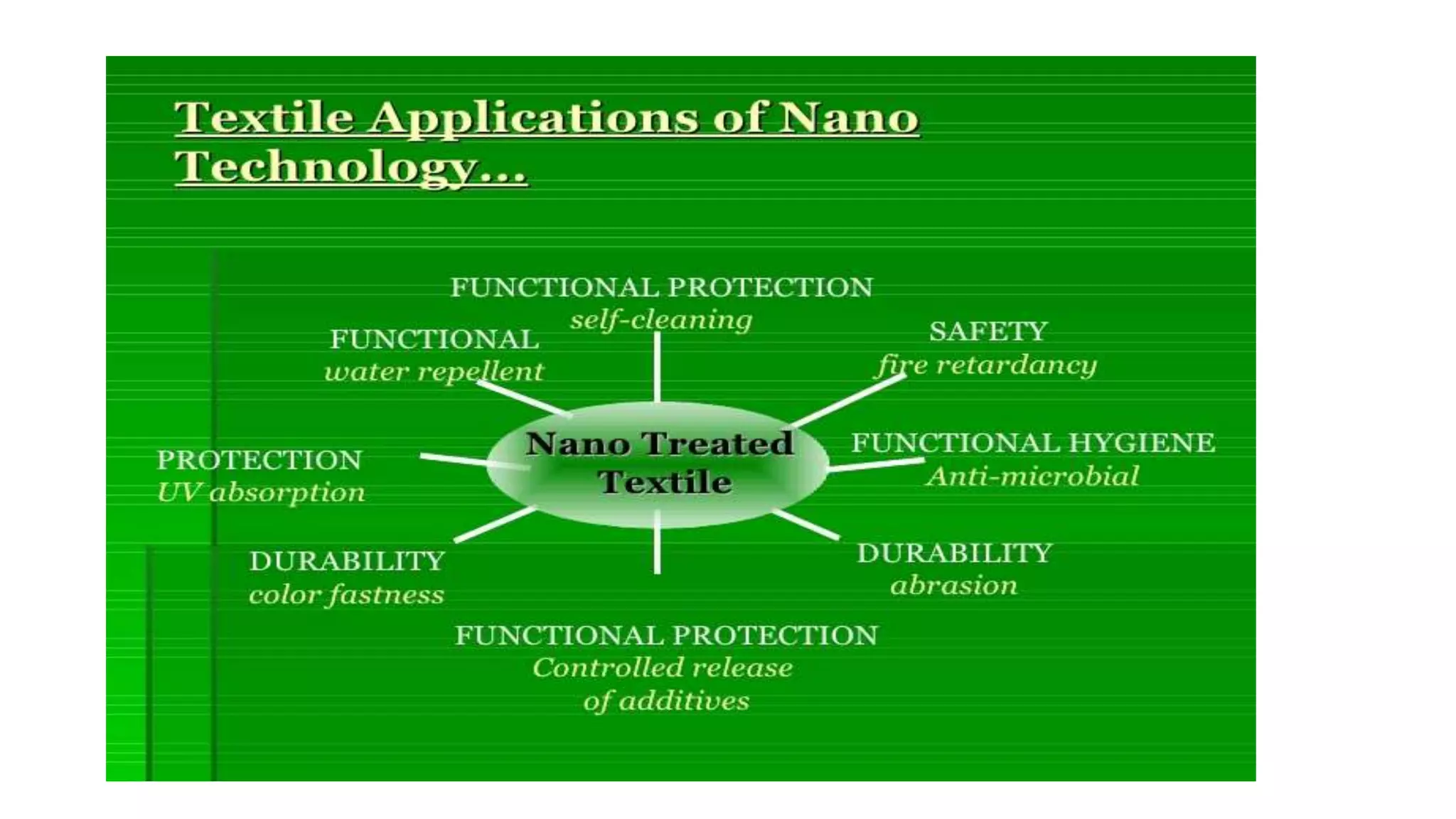 APPLICATIONS OF NANO AND BIOTECHNOLOGY IN TEXTILE INDUSTRIES | PPTX