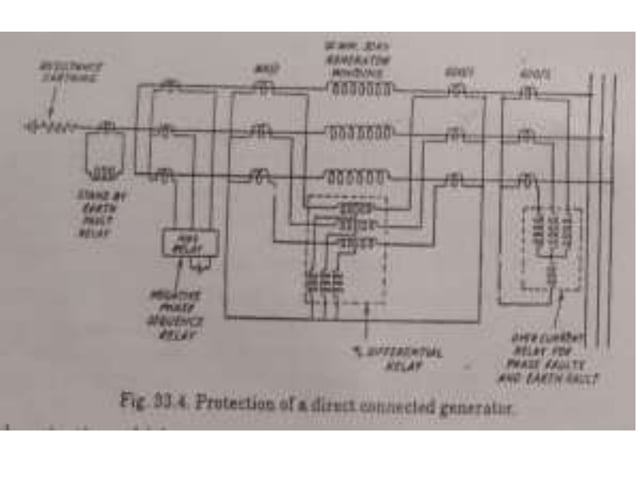 PSG_unit3_motor protection.ppt