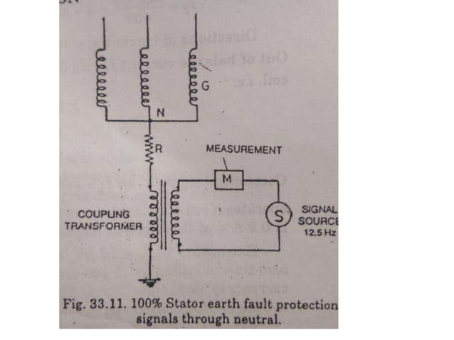 PSG_unit3_motor protection.ppt
