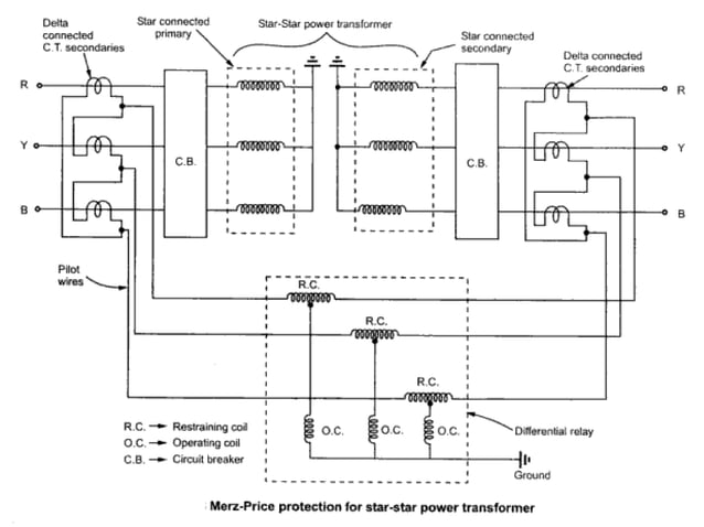 PSG_unit3_motor protection.ppt