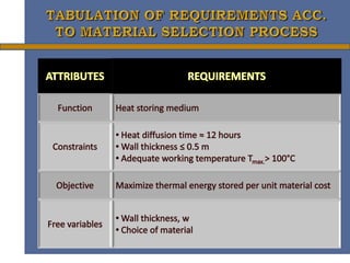 MATERIALS FOR PASSIVE SOLAR HEATING | PPTX